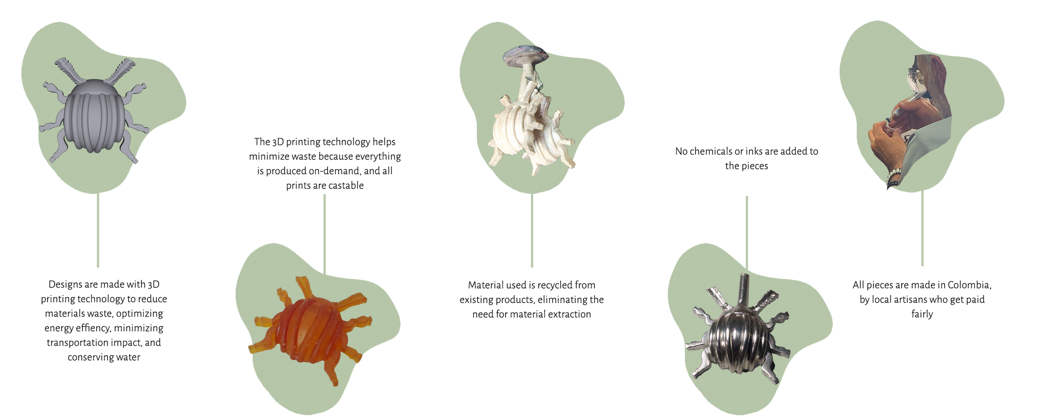 Sustainability – dFrancisco